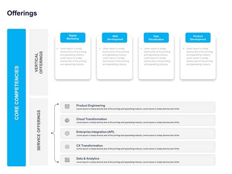 Company Core Services Powerpoint Template