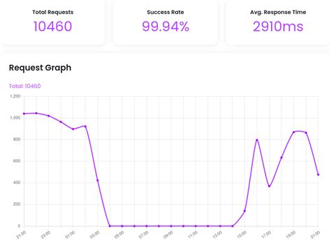 Building A Blockchain Data Ingestion Service Part 1 By Massimo