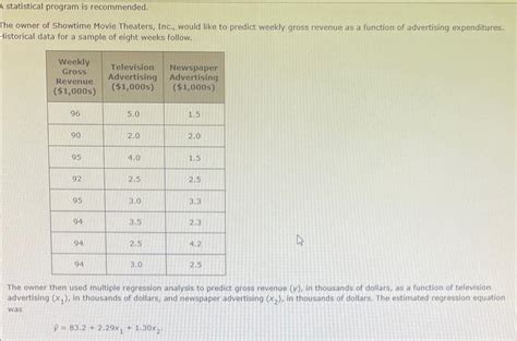 Solved Statistical Program Is Recommended He Owner Of