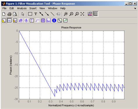 Phasez Signal Processing Toolbox