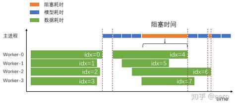 Pytorch Dataloader初探 知乎