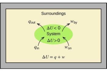 5 3 Enthalpy Chemistry