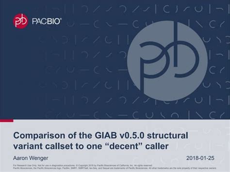 Aaron Wenger Comparison Of The Giab V050 Sv Callset To One Decent Caller Ppt