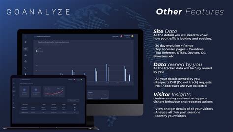 Lifetime Analytics Platform Heatmaps Session Recording And More One Time 59 Payment Bypeople