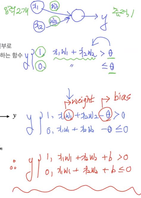Sesac Ai Day Perceptron