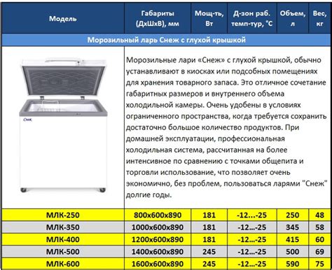 Режим работы морозильной камеры: Температура в морозильной камере — как ...