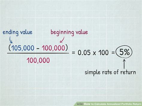 How To Calculate Annualized Portfolio Return 10 Steps