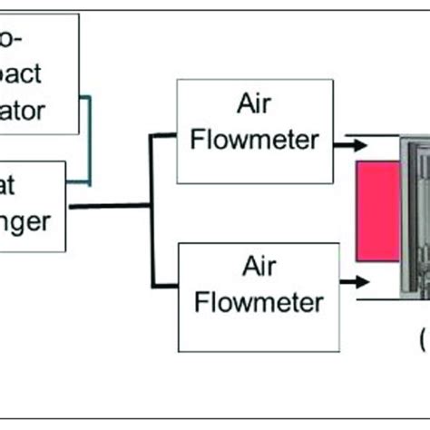 The Diagram Structure Of An Aluminum Vessel And Pcmair‐based Btms Download Scientific Diagram