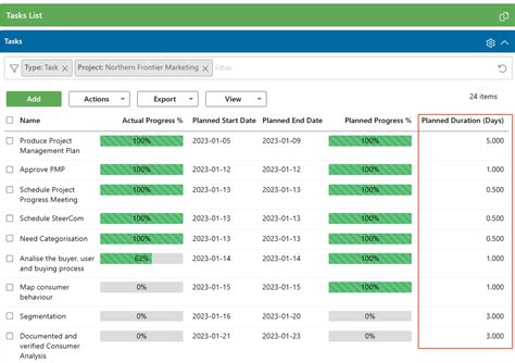 How Does PPO Calculate Planned And Actual Progress Percentages On A