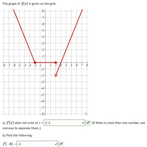 Solved I Need Help With Only The Graph In Part C Chegg
