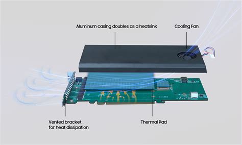 Ssd7101a 1 Nvme Raid Aic Highpoint Technologies Inc
