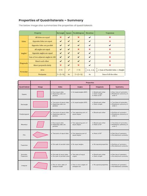 Quadrilateral Theorems Pdf Rectangle Geometry