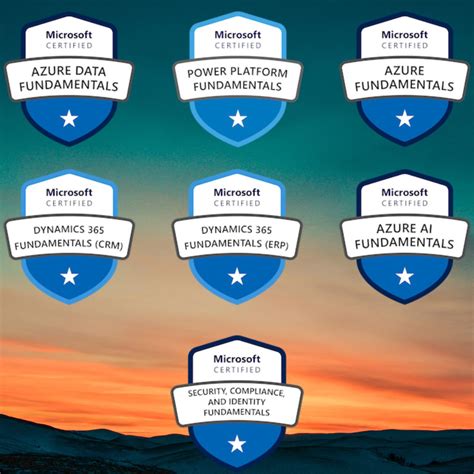 kusal tharindu on linkedin azure azure cloudcomputing micorsoft alwayslearning 30 comments