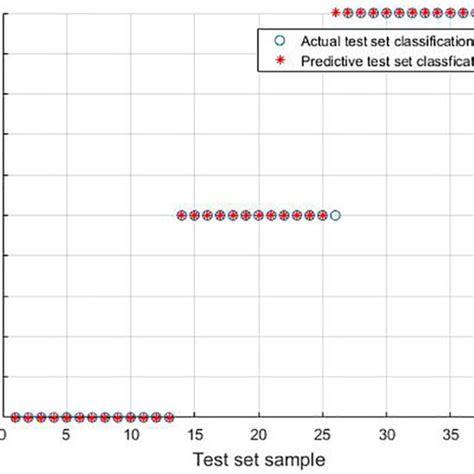 Classification Based On Svm Ga Download Scientific Diagram