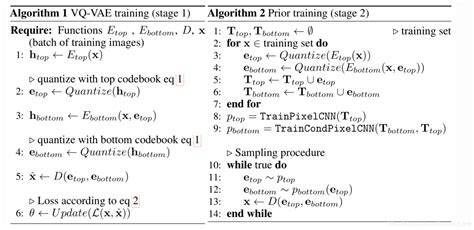 从autoencoder到vae及其变体 vae变体 csdn博客