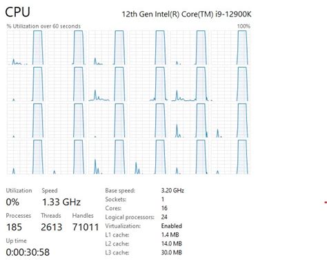 Intel P Cores Are Not Used With Isolationprocess · Issue 13562 · Dockerfor Win · Github