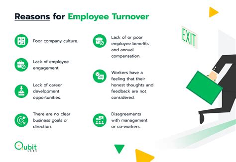 Real Cost Of Turnover Full Guide By Qubit Labs
