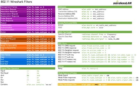 Harish Sundaram On Linkedin Wifi Troubleshooting Wireshark