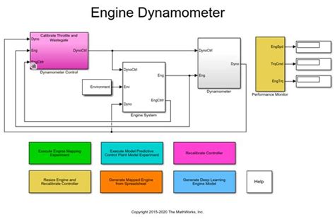 Mathworks On Linkedin Learn How To Use Matlab To Improve A Car S
