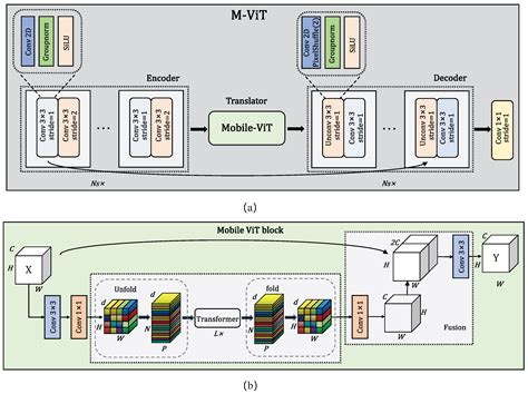 A Method For Predicting High Resolution 3d Variations In Temperature And Salinity Fields Using