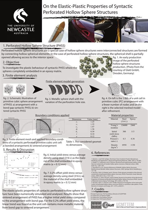 (PDF) Cellmat_2012_PHSS