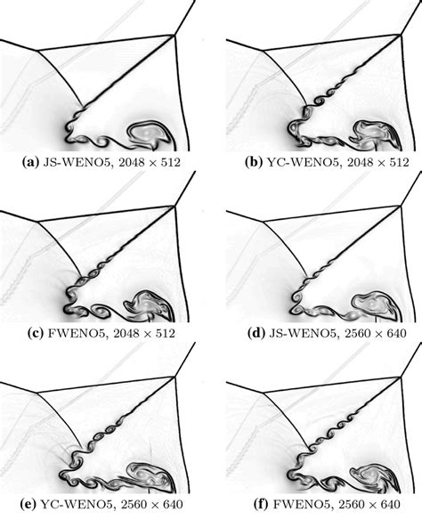 Example 5 Double Mach Reflection 2d Euler Equations Of Gas Dynamics Download Scientific