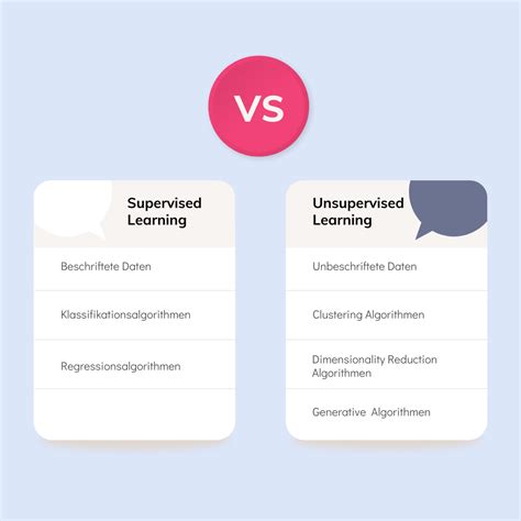 Supervised Vs Unsupervised Learning Wichtigsten Unterschiede Daten
