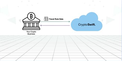 End To End Crypto Travel Rule Compliance Solution Cryptoswift