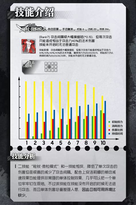 【明日方舟】安洁莉娜详评 论文级的角色深度解析 哔哩哔哩
