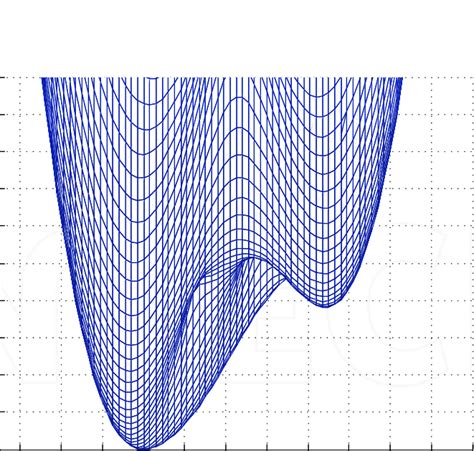 Error Function F P As A 3d Performance Surface With 2d Anchor Nodes Download Scientific