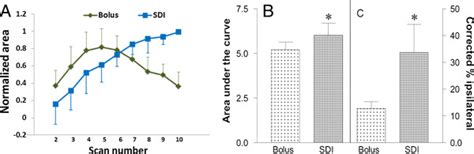 Quantification Of Differences In Spatial And Temporal Expansion Of Download Scientific Diagram