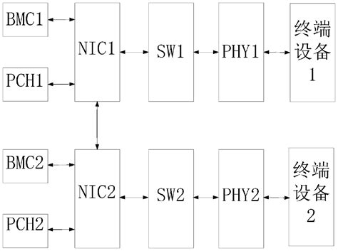 Debugging Method Debugging System And Storage Medium Eureka Patsnap