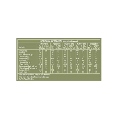 Assorted Mewa Bites By Haldirams Price Buy Online At Best Price In India