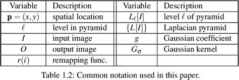 Table 12 From Fast Local Laplacian Filters Semantic Scholar