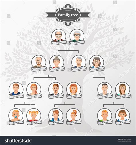 Genealogical Tree Your Family Family Tree ภาพประกอบสตอก 305775398