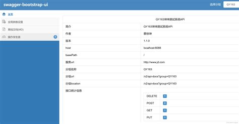 Springboot Swagger Swagger Csdn