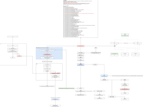 linux内核多路径故障 fail path 流程图及源码分析 kernel iscsid multipathd device mapper