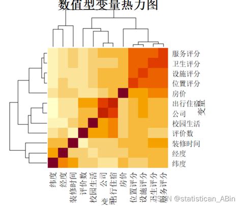 R语言数据分析案例36 酒店数据分析多元线性回归北京酒店数据集 Csdn博客