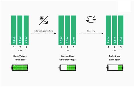 Why The Cell Balancing In Bms Is Necessary For Your Battery MokoEnergy Your New Energy