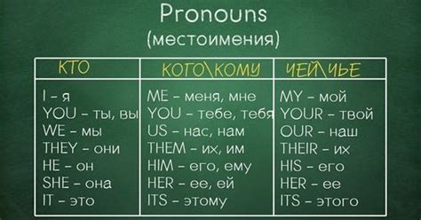 Грамматика английского языка