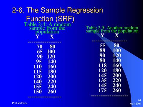 Ppt Basic Econometrics Powerpoint Presentation Free Download Id