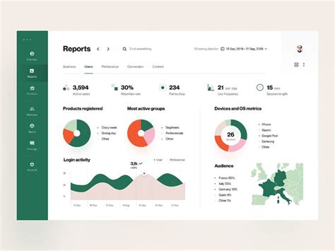 Product Analytics Reports Dashboard Design In A Heartbeat Analytics