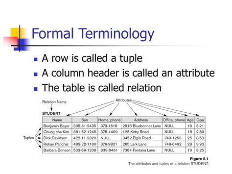 Ppt Chapter Relational Model Concepts Powerpoint Presentation Free