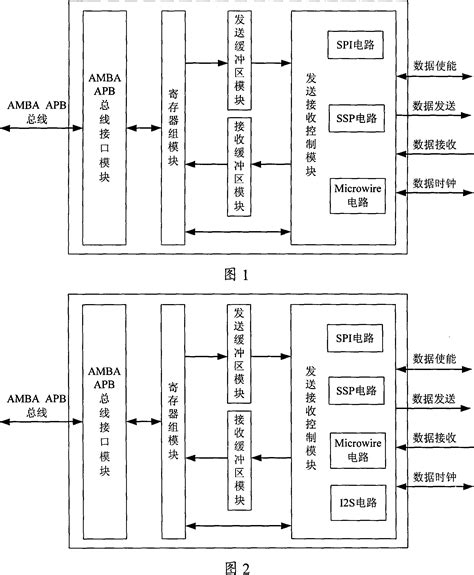 Synchronous Serial Interface Device Eureka Patsnap