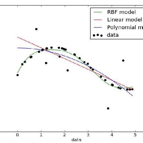 Boxplot For Outlier Detection Download Scientific Diagram