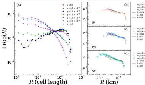 Interevent Distance Statistics Of Model With Rescaling For Comparison Download Scientific