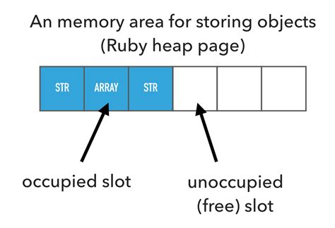 What Causes Ruby Memory Bloat Joyful Bikeshedding