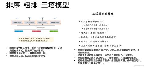 工业界真实的推荐系统小红书 排序：精排（模型、特征、融分公式、数据服务）、粗排（三塔模型）推荐系统 精排 Csdn博客