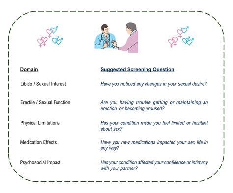 Why Cardiology Can No Longer Ignore Sexual Health Abc Cardiol
