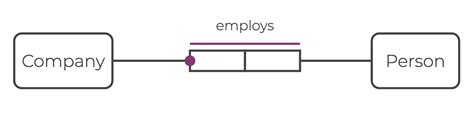 Elements Of A Relational Knowledge Graph Rai Documentation